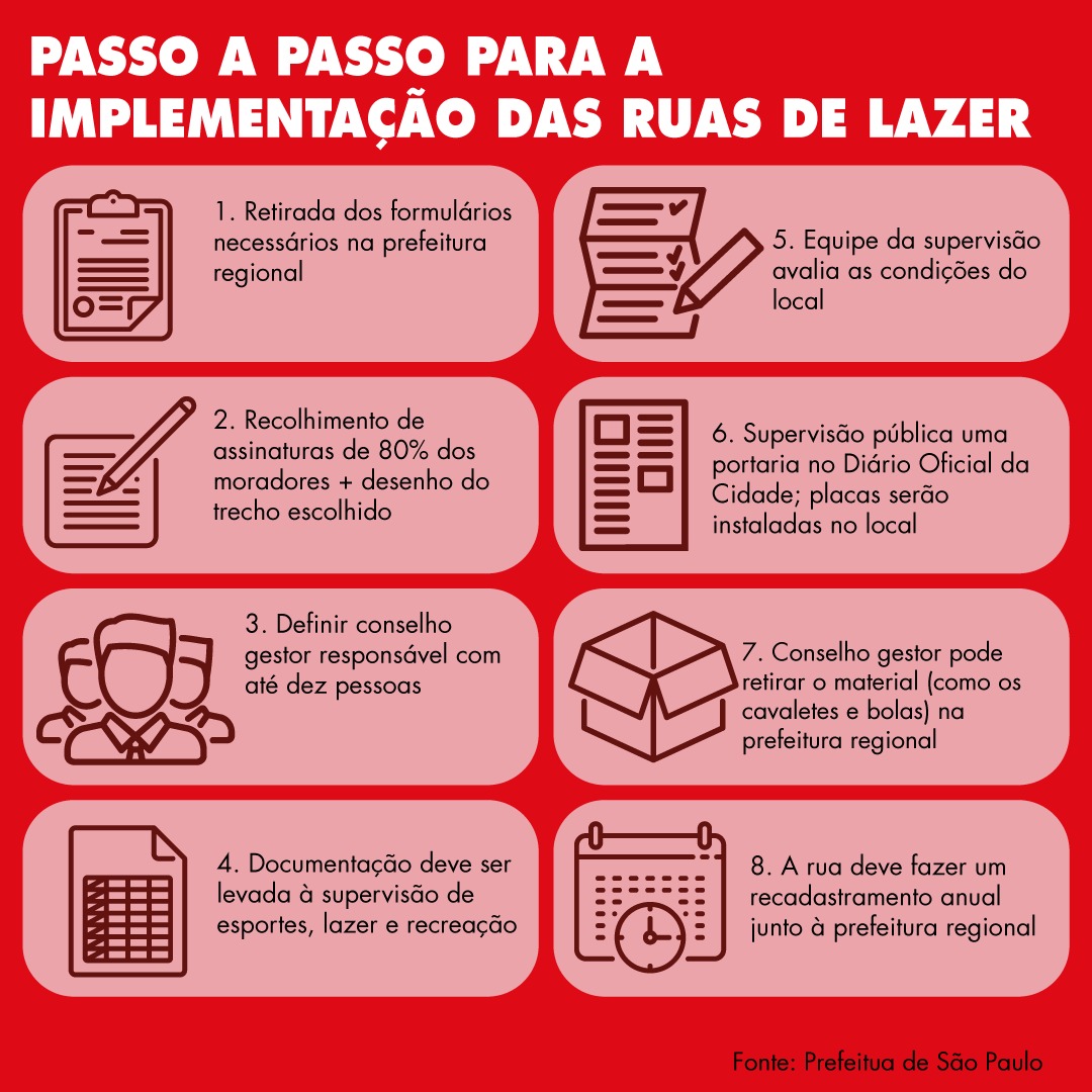 Confira em mapa onde estão as ruas de lazer das periferias de São Paulo ...